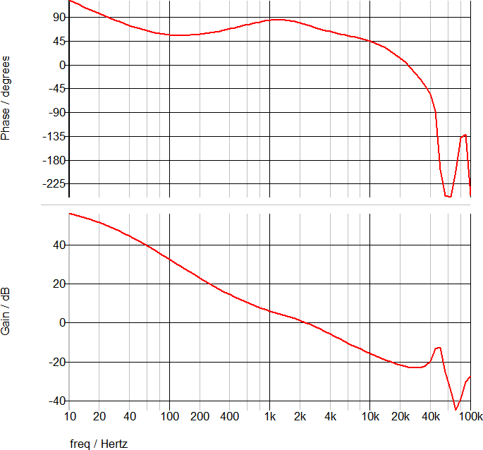Advanced Simplis Training 101 Simplis Is A Time Domain Simulator