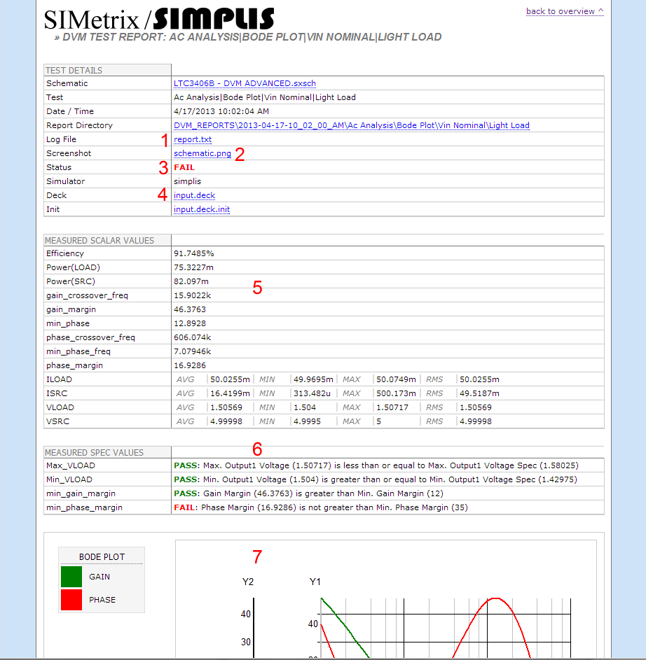 Dvm Tutorial 33 Viewing The Output Report